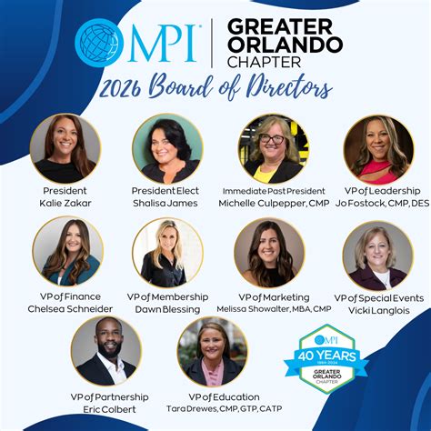 Board Of Directors 2026