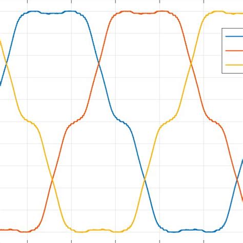 Form Of The Back Emf Signals F A θ E F B θ E F C θ E