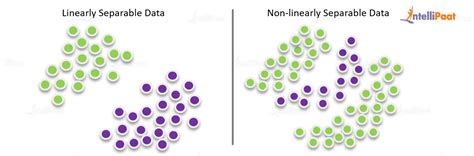 Support Vector Machine Svm Algorithm In Machine Learning And Python