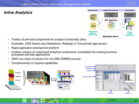 Ppt Data Warehousing Portfolio Update Powerpoint Presentation Free