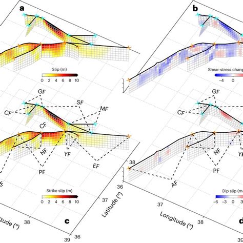 Inversion Results In A Three Dimensional Perspective A Fault Slip Download Scientific Diagram