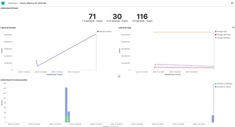 new kibana dashboard visualisations to spot potential problems in your
