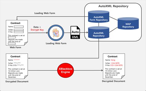 3ksoftware 미래를 Xml 기술로 열고 새로운 It의 가치를 창조합니다