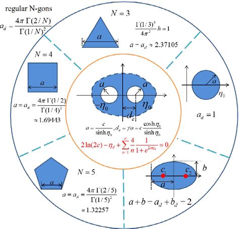 Figure 1 From Revisit Of The Degenerate Scale For An Infinite Plane Problem Containing Two