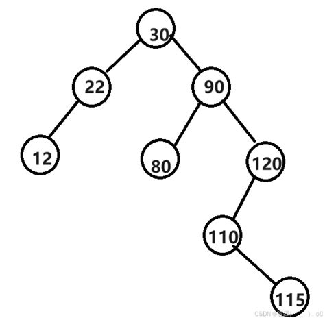 C语言实现线索二叉树和搜索树以及平衡树c语言搜索树 Csdn博客