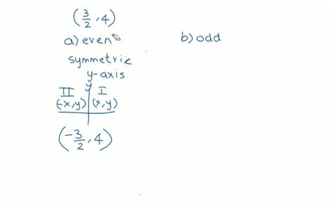 Find The Coordinates Of A Second Point On The Graph Of A Function F If The Given Point Is On The