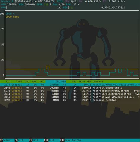My Gpu Usage Is High For No Apparent Reason Graphics Display Manjaro Linux Forum