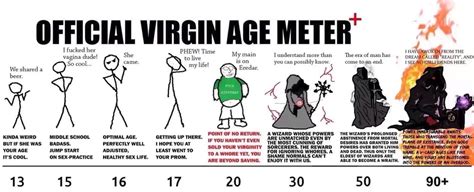It Blows My Mind That Im Going To Be A 30 Year Old Virgin Next Year
