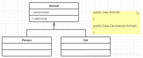 Uml类和类之间的关系详解uml类herobullet和类enemy之间存在什么关系 Csdn博客