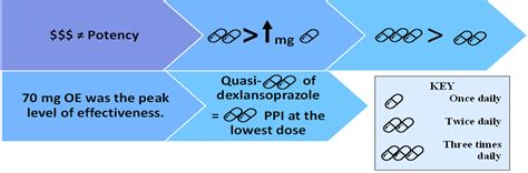 Dont Worry Be Happi Updates On Ppi Equivalencies
