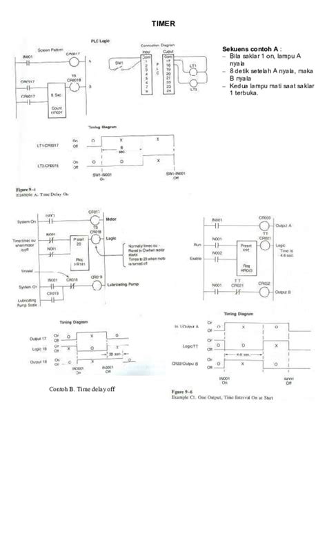 Pdf Rangkaian Timer Menggunakan Plc