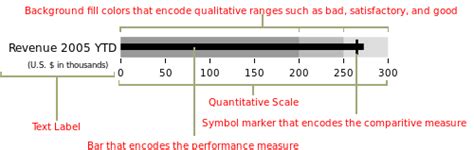 Building A Bullet Graph In Python Practical Business Python
