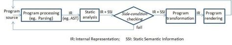 A General Framework Of Refactoring Engines Download Scientific Diagram