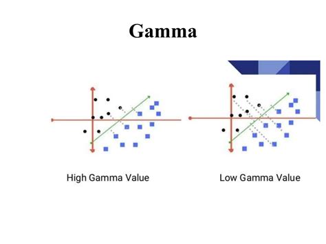 Support Vector Machine Learningpptx