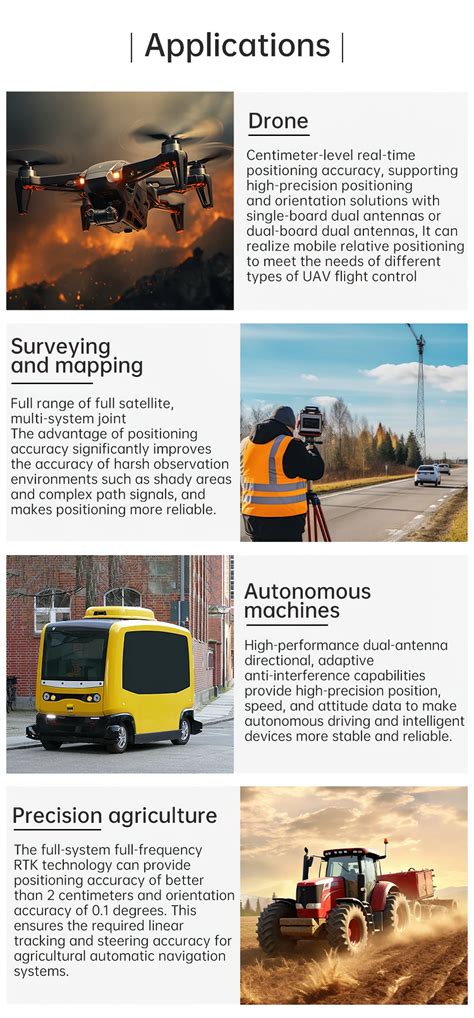 Witmotion Gps Rtk Module Um982 Zed F9p High Precision Centimeter Level Differential Relative