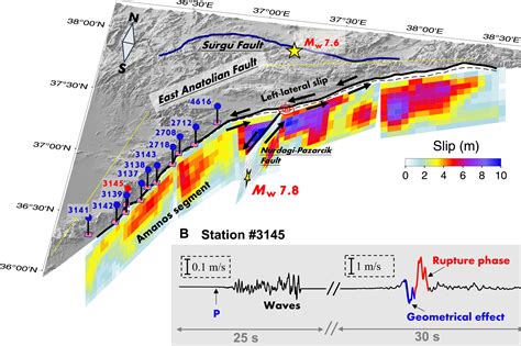 Cuhk Develops Worlds First Near Fault Data Analysis Method To Enhance