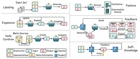 knowledge distillation for large language models a deep dive zilliz learn