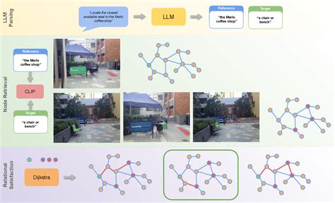 Robohop Segment Based Topological Map Representation For Open World Visual Navigation
