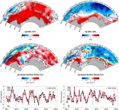 A First Sea Surface Height Ssh Maximum Covariance Analysis Mca