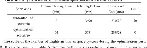 Table 6 From A Network Based Dynamic Air Traffic Flow Model For En Route Airspace System Traffic