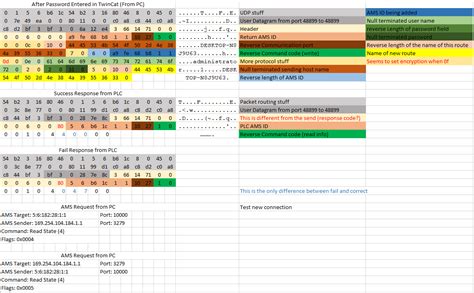 Plc Connection Linux · Issue 71 · Stlehmannpyads · Github