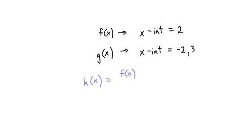 Solved The Graphs Of The Polynomial Functions F And G Are Shown The Function H Is Defined By H