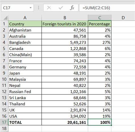 How To Calculate The Percentage Of A Total In Excel SpreadCheaters