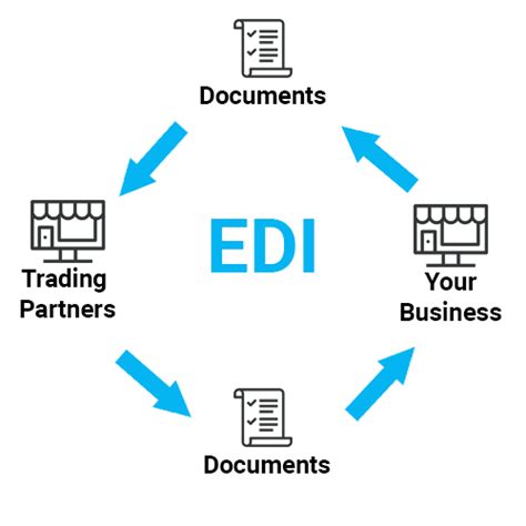 What Is EDI Electronic Data Interchange