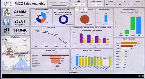 [video] Riya Karode On Linkedin Dataanalysis Analytics Powerbidesktop Powerbideveloper…