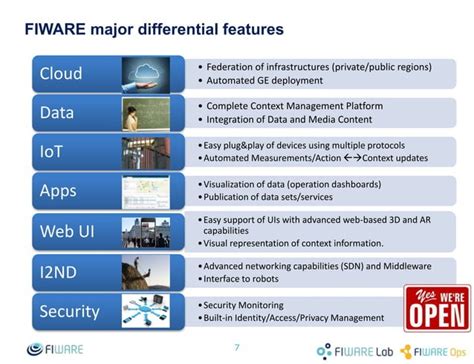 introduction to fiware open ecosystem ppt