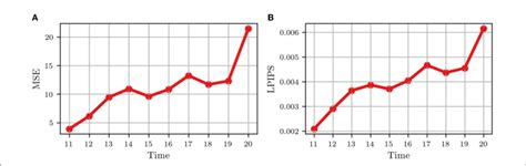 Figure Quantitative Comparison Between The Groundtruth And The
