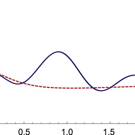 The Normalized Spectral Linewidth As A Function Of Rabi Frequency For