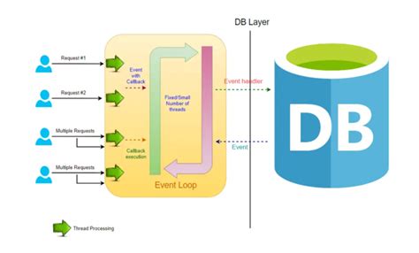 Learn About Spring Reactive Programming By Raksha G Shenoy Sixt Research And Development India