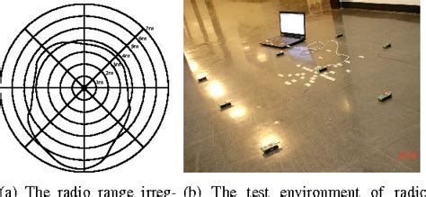 Figure 2 From The Insights Of Dv Based Localization Algorithms In The