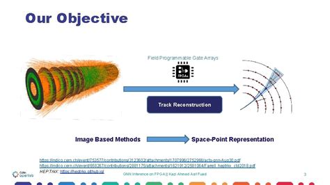 Graph Neural Networkgnn Inference On Fpga Cern Openlab