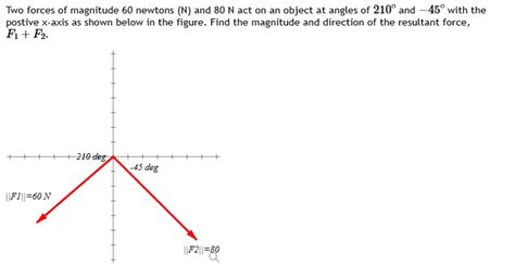 Two Forces Of Magnitude 60 Newtons N And 80 N Act On An Object At Angles Of 210 And 45 With The