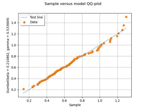 Draw The Qq Plot — Openturns 122 Documentation