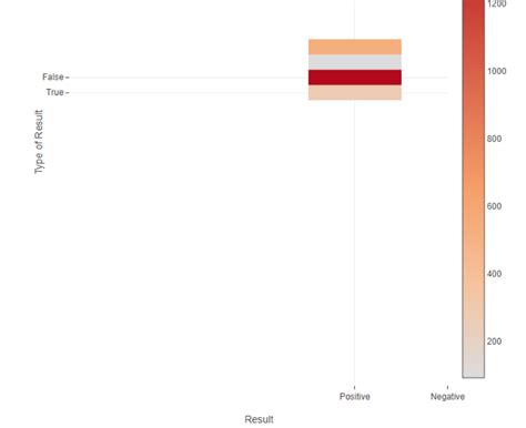 Solved How To Make Confusion Matrix Sklearn Style In Alt Alteryx