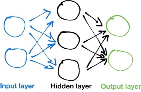 Build Deep Learning Models Like Yolo Rcnn Vgg By Ammad315 Fiverr