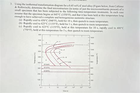 Using The Isothermal Transformation Diagram For A