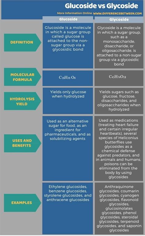Best 13 Salmonella Vs Shigella Tabular Form Artofit