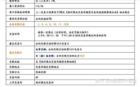 期货品种手册苹果 知乎