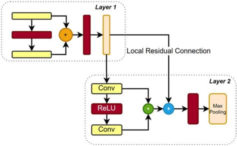 Seismic Random Noise Attenuation Using Dare U Net