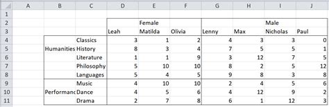 32 Complex Unpivoting Spreadsheet Munging Strategies