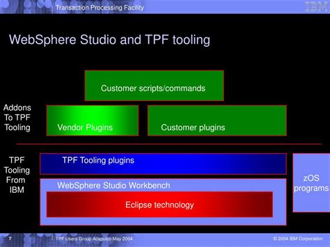 Ppt Tpf Toolkit Powerpoint Presentation Free Download Id 6239508
