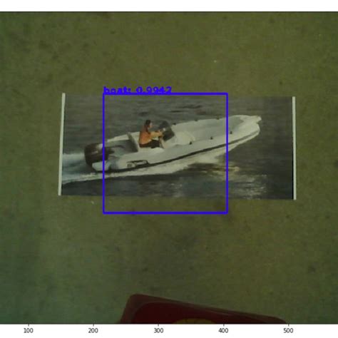 Accelerated Object Detection Download Scientific Diagram