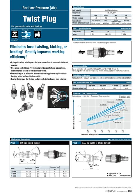 트위스트 플러그 Nitto 카플러 미진하이텍