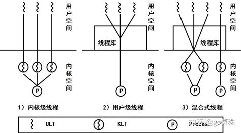 并发模型 知乎