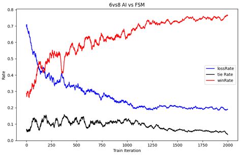 Multi Uav Cooperative Target Assignment Method Based On Reinforcement Learning