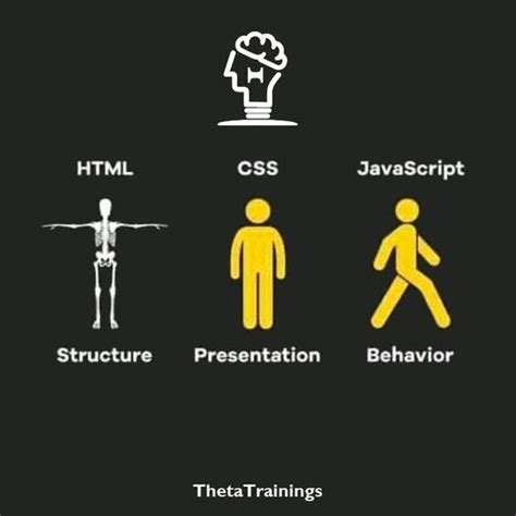 Memahami Sintaks Dasar Javascript Bagian I By Zulfianarahmi Sep